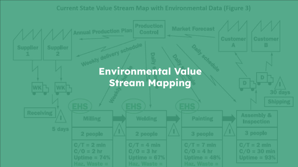 Environmental Value Stream Mapping - SuPr – Sustainable Production